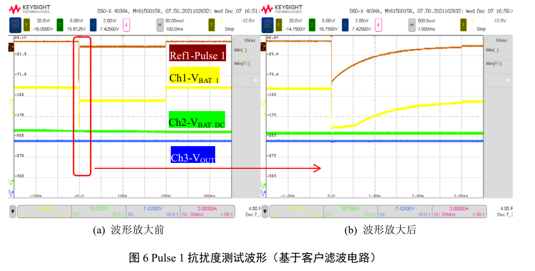 SGM63600汽车电子抗扰度测试 - 圣邦