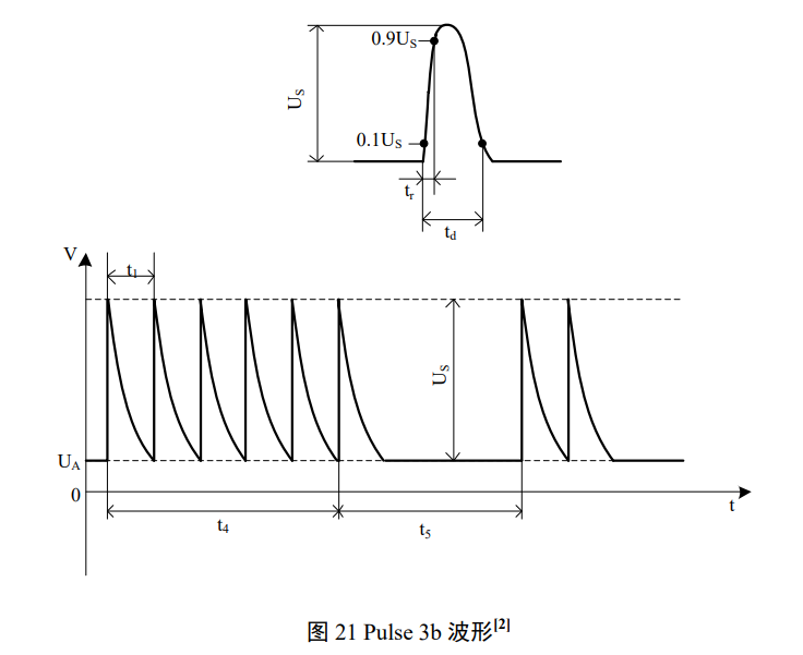 SGM63600汽车电子抗扰度测试 - 圣邦