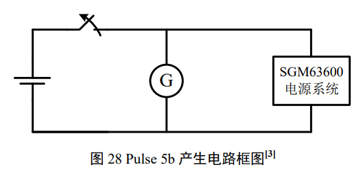 SGM63600汽车电子抗扰度测试 - 圣邦
