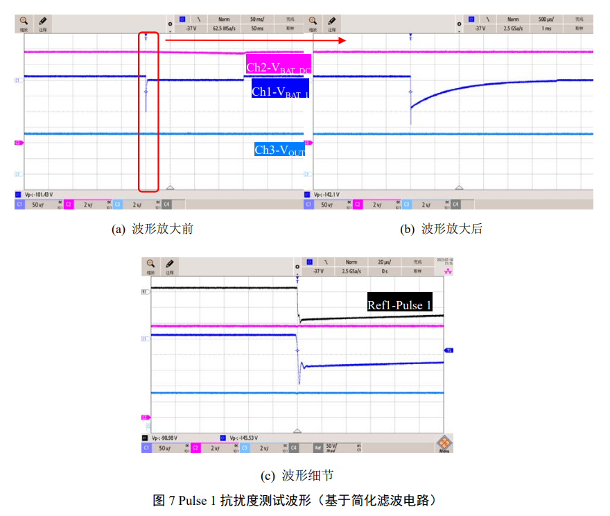 SGM63600汽车电子抗扰度测试 - 圣邦