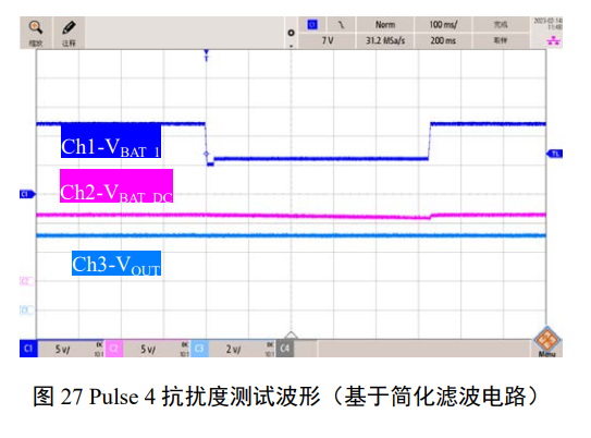 SGM63600汽车电子抗扰度测试 - 圣邦