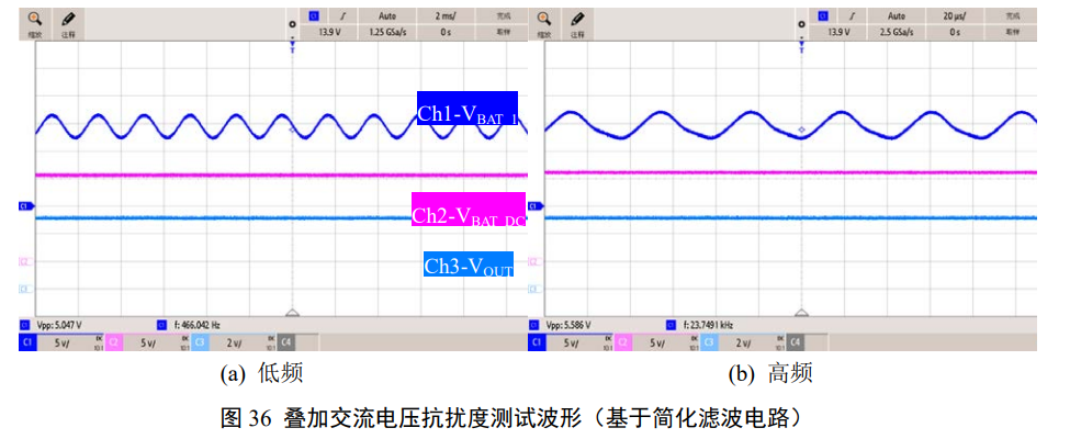 SGM63600汽车电子抗扰度测试 - 圣邦