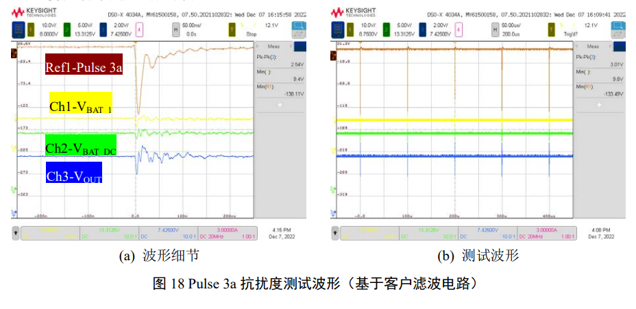 SGM63600汽车电子抗扰度测试 - 圣邦