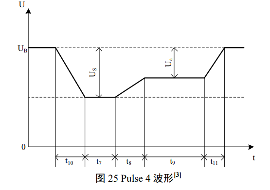 SGM63600汽车电子抗扰度测试 - 圣邦