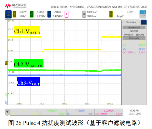 SGM63600汽车电子抗扰度测试 - 圣邦