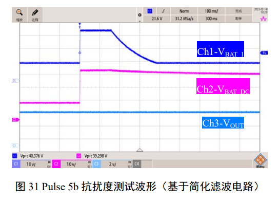SGM63600汽车电子抗扰度测试 - 圣邦