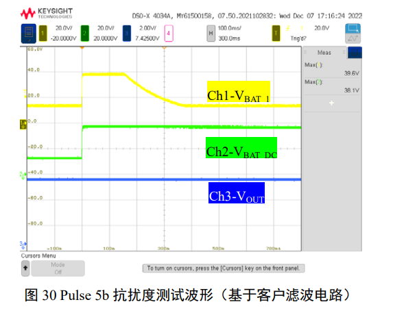 SGM63600汽车电子抗扰度测试 - 圣邦