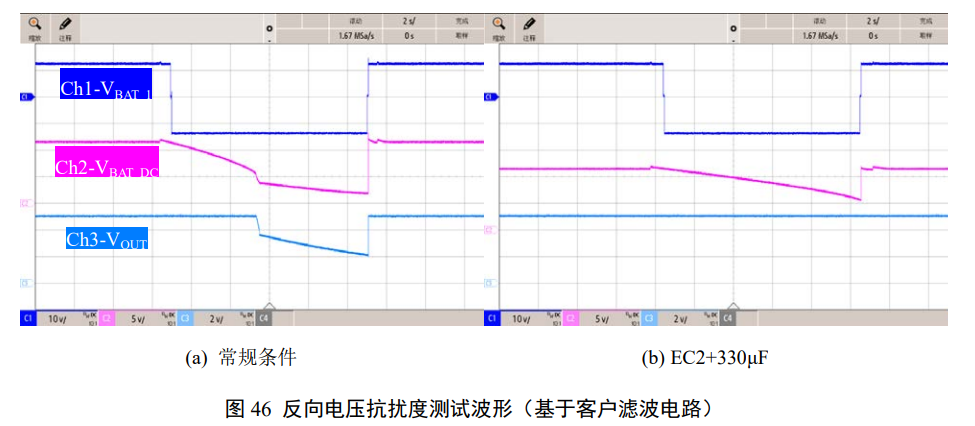 SGM63600汽车电子抗扰度测试 - 圣邦