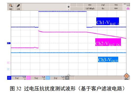 SGM63600汽车电子抗扰度测试 - 圣邦