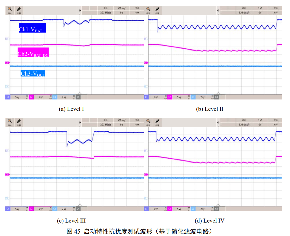 SGM63600汽车电子抗扰度测试 - 圣邦