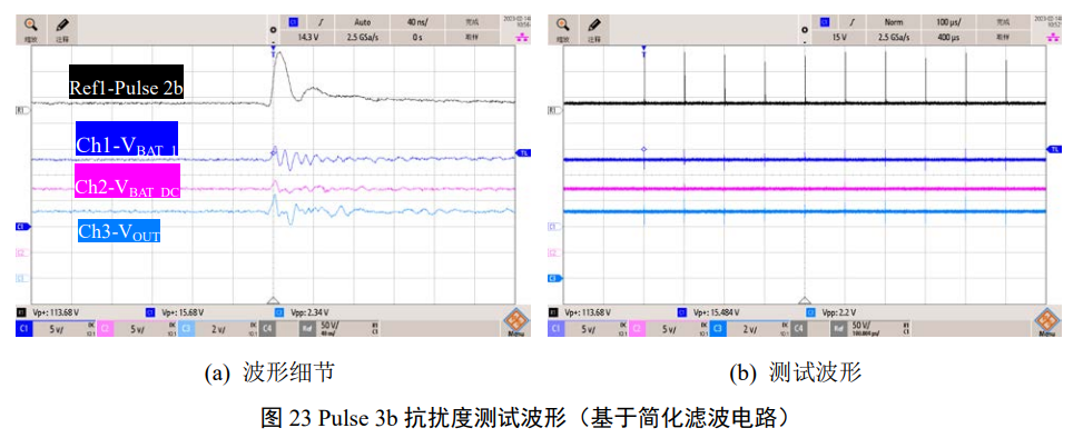 SGM63600汽车电子抗扰度测试 - 圣邦