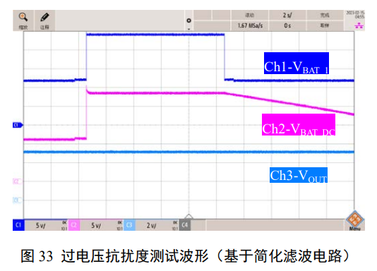 SGM63600汽车电子抗扰度测试 - 圣邦