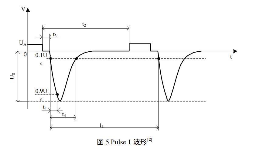 SGM63600汽车电子抗扰度测试 - 圣邦