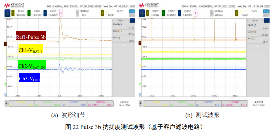 SGM63600汽车电子抗扰度测试 - 圣邦