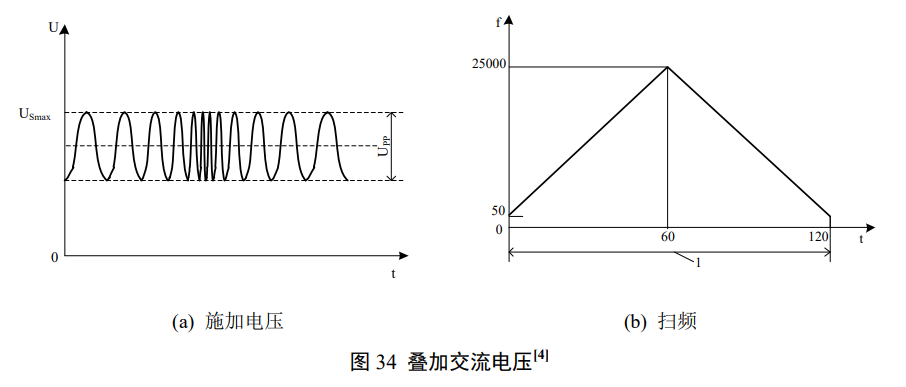 SGM63600汽车电子抗扰度测试 - 圣邦